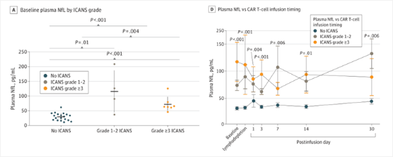 Sioma技术与神经系统疾病标志物研究高频次登上Lancet和JAMA系列杂志 - 知乎