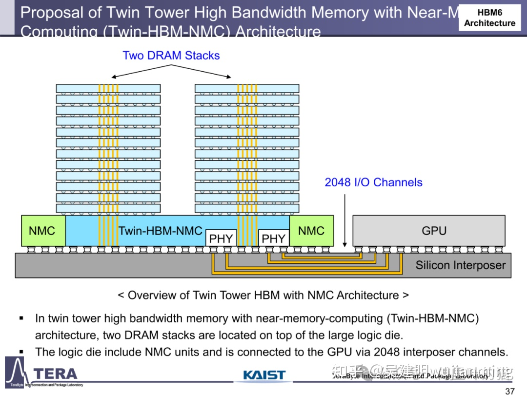 聊聊HBM Roadmap和HBM4的关键特性 - 吴建明wujianming - 博客园