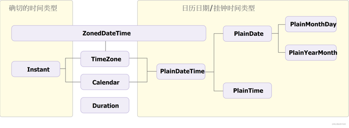 不用再 new Date() 了，那我们该用什么？ - 知乎