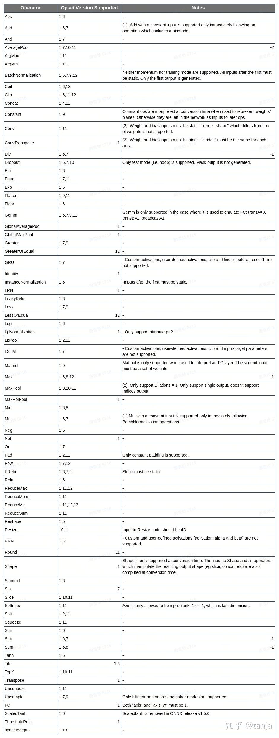 SNPE模型部署笔记 - 知乎