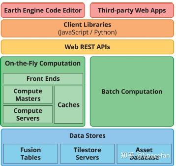 全球尺度遥感云计算平台：Google Earth Engine - 知乎