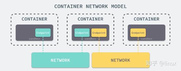 一文弄懂Docker核心技术与实现原理，值得收藏 - 知乎