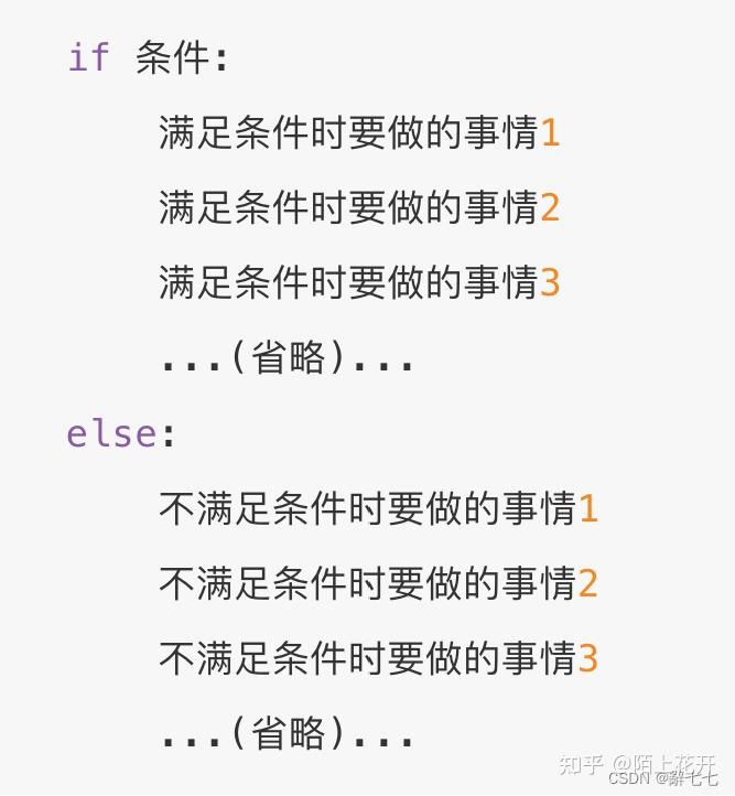 【Python入门篇】——Python中判断语句（布尔类型，比较运算符，if语句） - 知乎