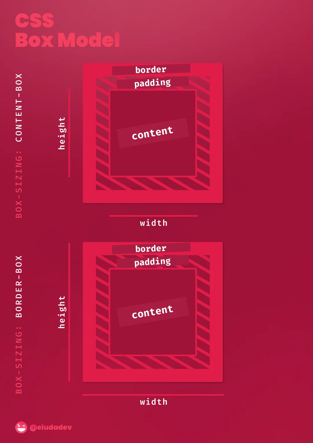 图解说明令人困惑的box-sizing: content-box；border-box； - 知乎