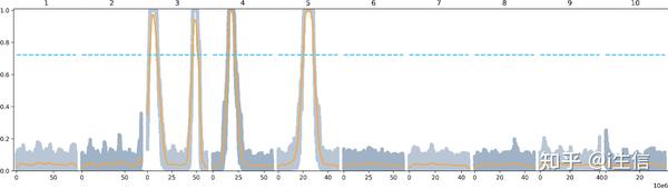 BSA分析（七）——DeepBSA - 知乎