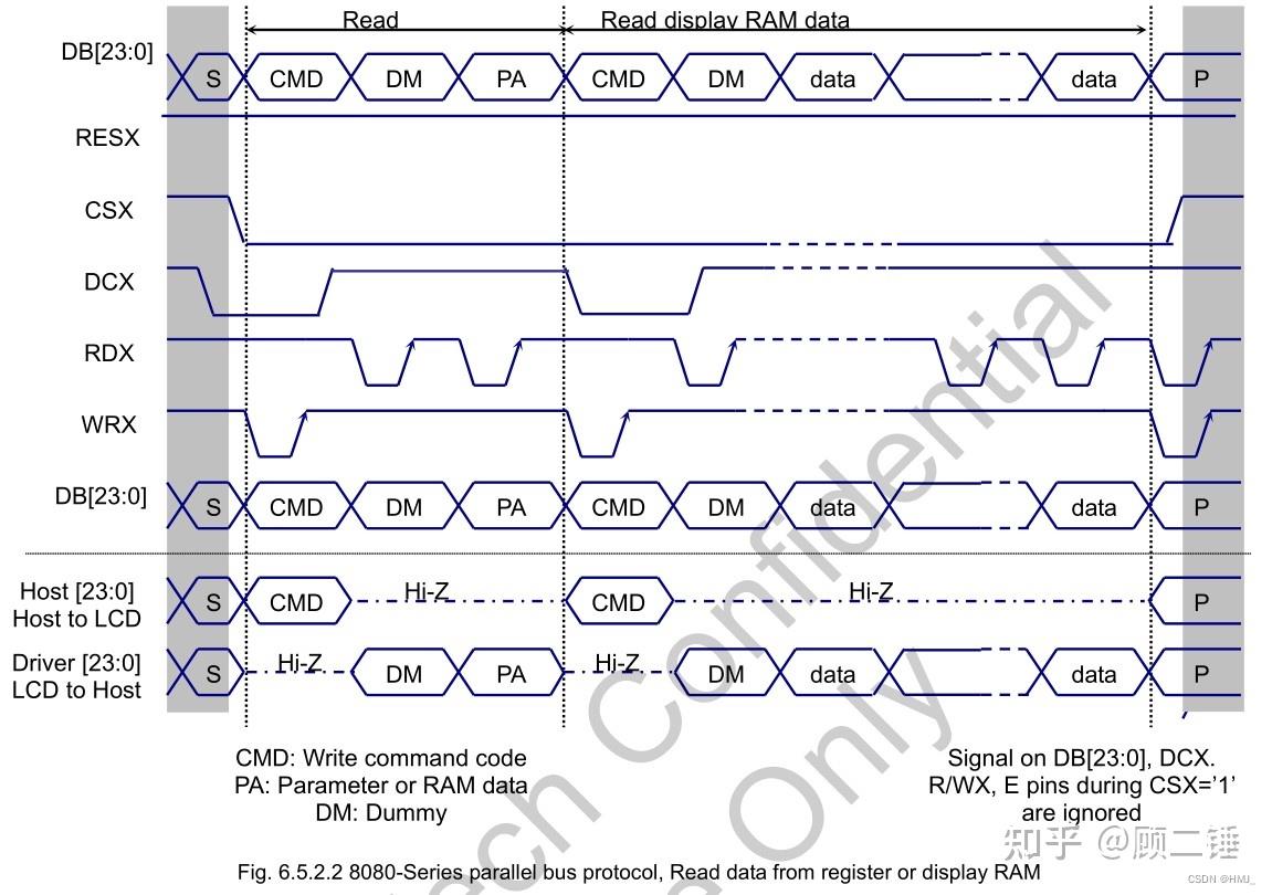 嵌入式 8080接口显示 - 知乎