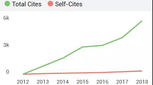 解刊 | 《Theranostics》 - 知乎