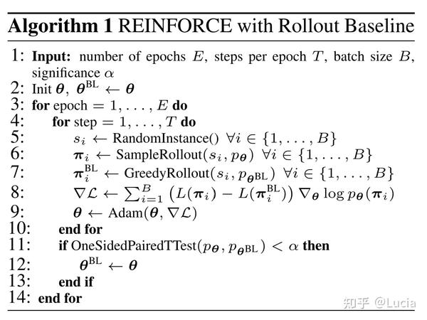 Attention, Learn to Solve Routing Problems! (ICLR 2019) - 知乎