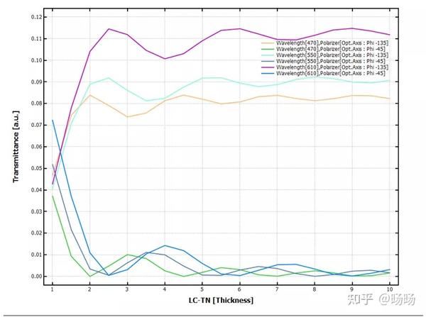 Techwiz LCD 1D的TN模式光学分析 - 知乎