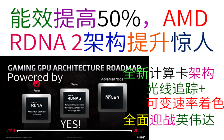 AMD RDNA2显卡架构能效惊人！还有神秘计算卡架构CDNA架构现身！ - 知乎