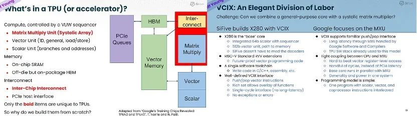 DSA如何弯道超车NVIDIA GPU？（四） - 知乎