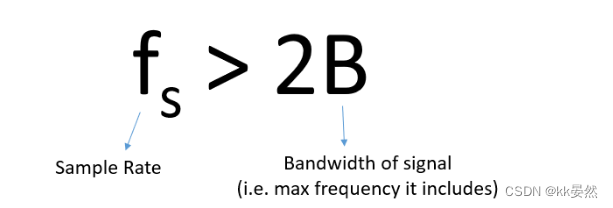 3、IQ采样【入门软件无线电（SDR）】PySDR：使用 Python 的 SDR 和 DSP 指南 - 知乎