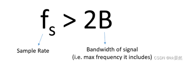3、IQ采样【入门软件无线电（SDR）】PySDR：使用 Python 的 SDR 和 DSP 指南 - 知乎