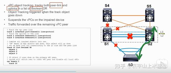思科CISCO vPC 链路/端口 down的各种情况 - 知乎