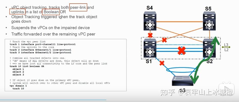 思科CISCO vPC 链路/端口 down的各种情况 - 知乎