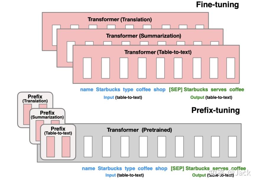 提示学习Prompt Tuning：面向研究综述 - 知乎