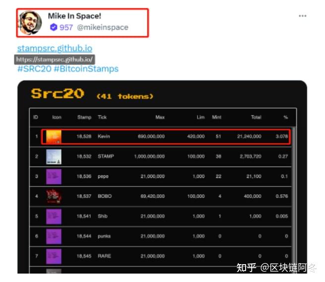 简析BRC20\LRC20\ORC20\SRC20现状与未来 - 知乎