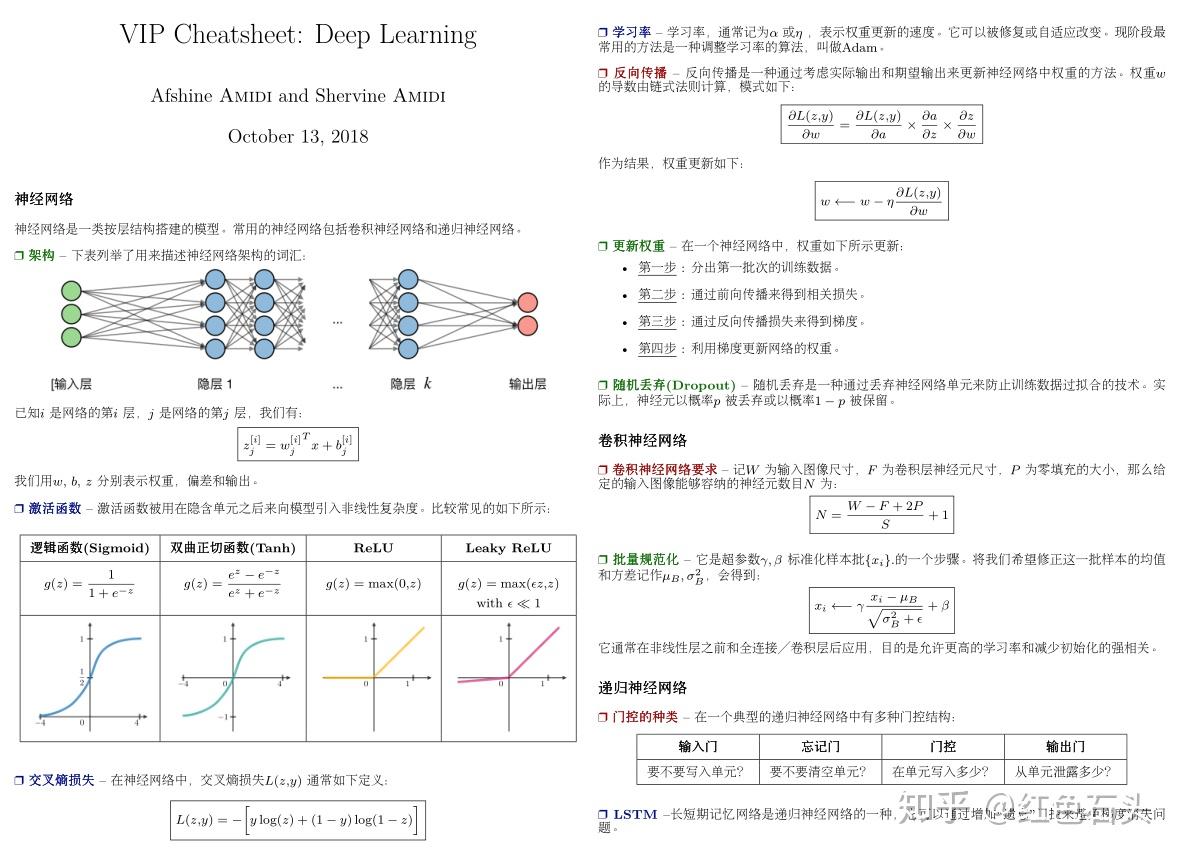 吴恩达的 CS229，有人把它浓缩成 6 张中文速查表！ - 知乎