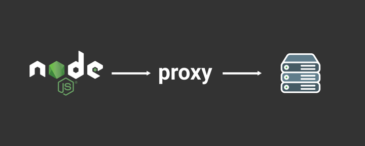 Node.js 原生方法和主流请求类库(request got axios) 使用 proxy 代理 - 知乎