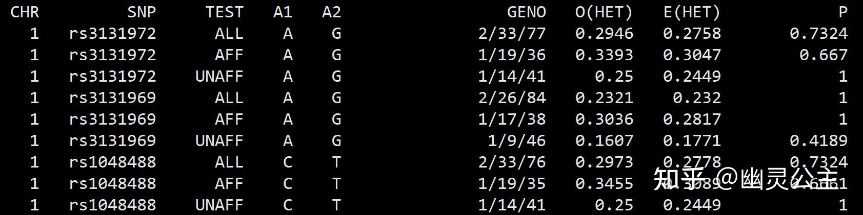 GWAS学习2-基因型过滤 - 知乎