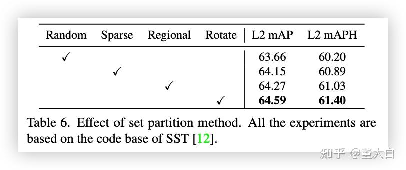 DSVT: Dynamic Sparse Voxel Transformer with Rotated Sets - CVPR 2023 - 知乎