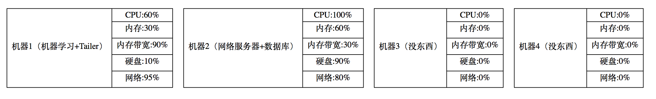 Borg: Google内部的大型集群管理系统 - 知乎