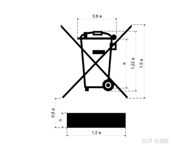 欧盟WEEE回收标识 协调标准将更新为EN50419:2022 - 知乎