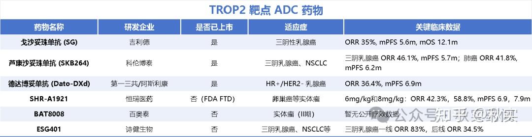 ADC药物全球分析 | TROP2靶点 - 知乎