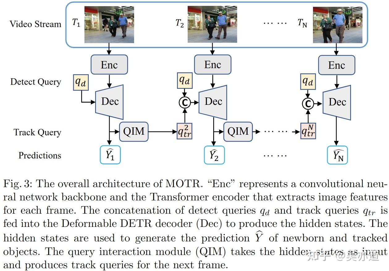 End-to-End Multi-sensor Multi-Object Tracking(MSMOTR) - 知乎
