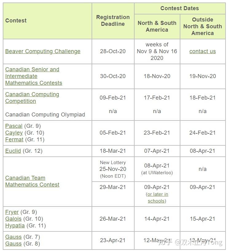 滑铁卢数学竞赛(Waterloo Math Contest) - 知乎