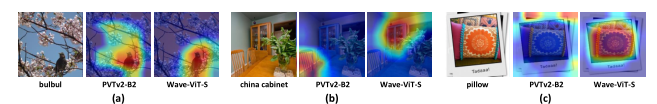 【ECCV2022】Wave-ViT: Unifying Wavelet and Transformers for Visual ...