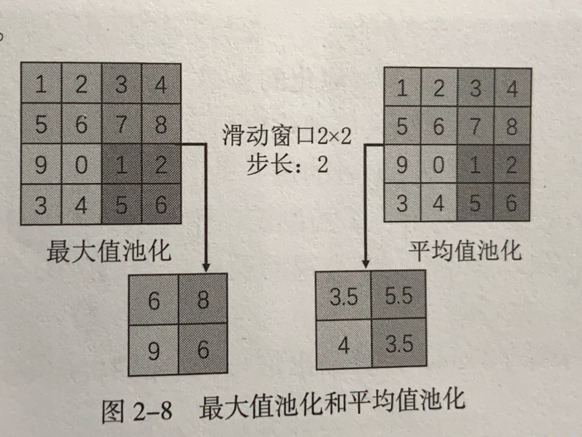 Pytorch10pytorch快速入门（torchnn模块）：池化层（代码接pytorch9） 知乎 