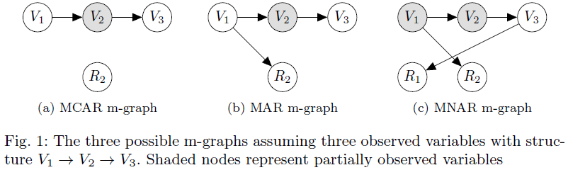 Greedy structure learning from data that contains systematic missing values-缺失数据贝叶斯网结构学习 - 知乎