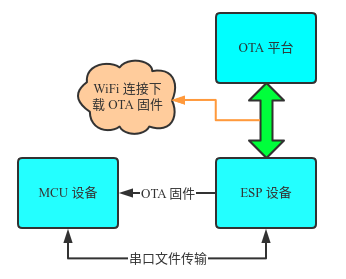 Xmodem 协议介绍及应用（基于 ESP-IDF） - 知乎