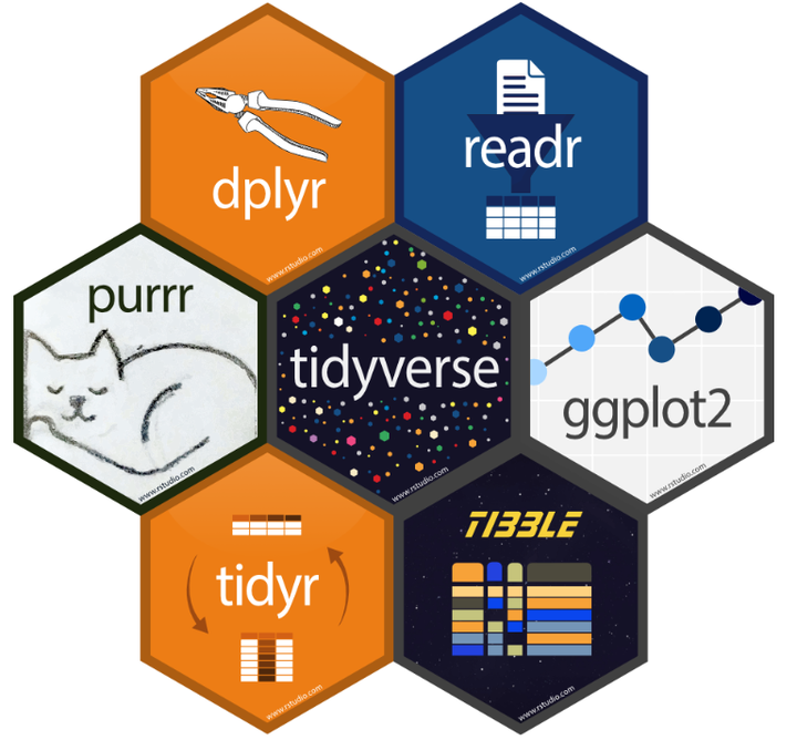 R语言 tidyverse包的使用（1） - 知乎
