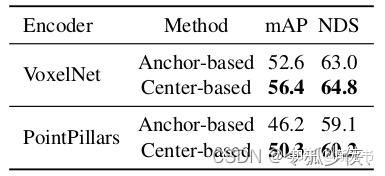 CenterPoint论文和代码解析 - 知乎