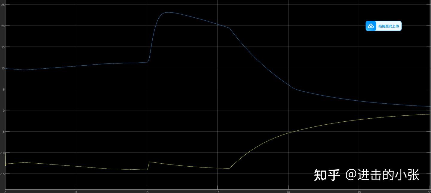 基于粒子群优化的模糊控制（PSO-FUZZY）EV电动汽车simulink模型及matlab代码 - 知乎