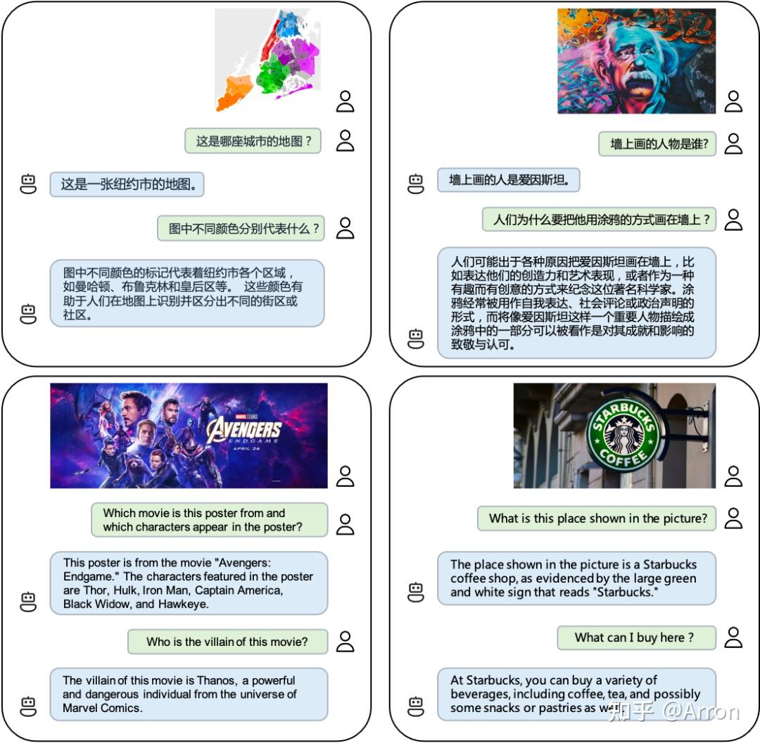 多模态大模型（MLLM）之VisCPM：支持中文对话文图双向生成 - 知乎