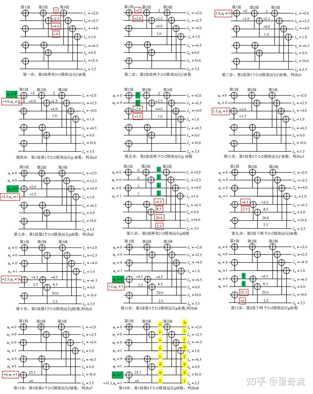 5G 信道编码技术—Polar码 - 知乎
