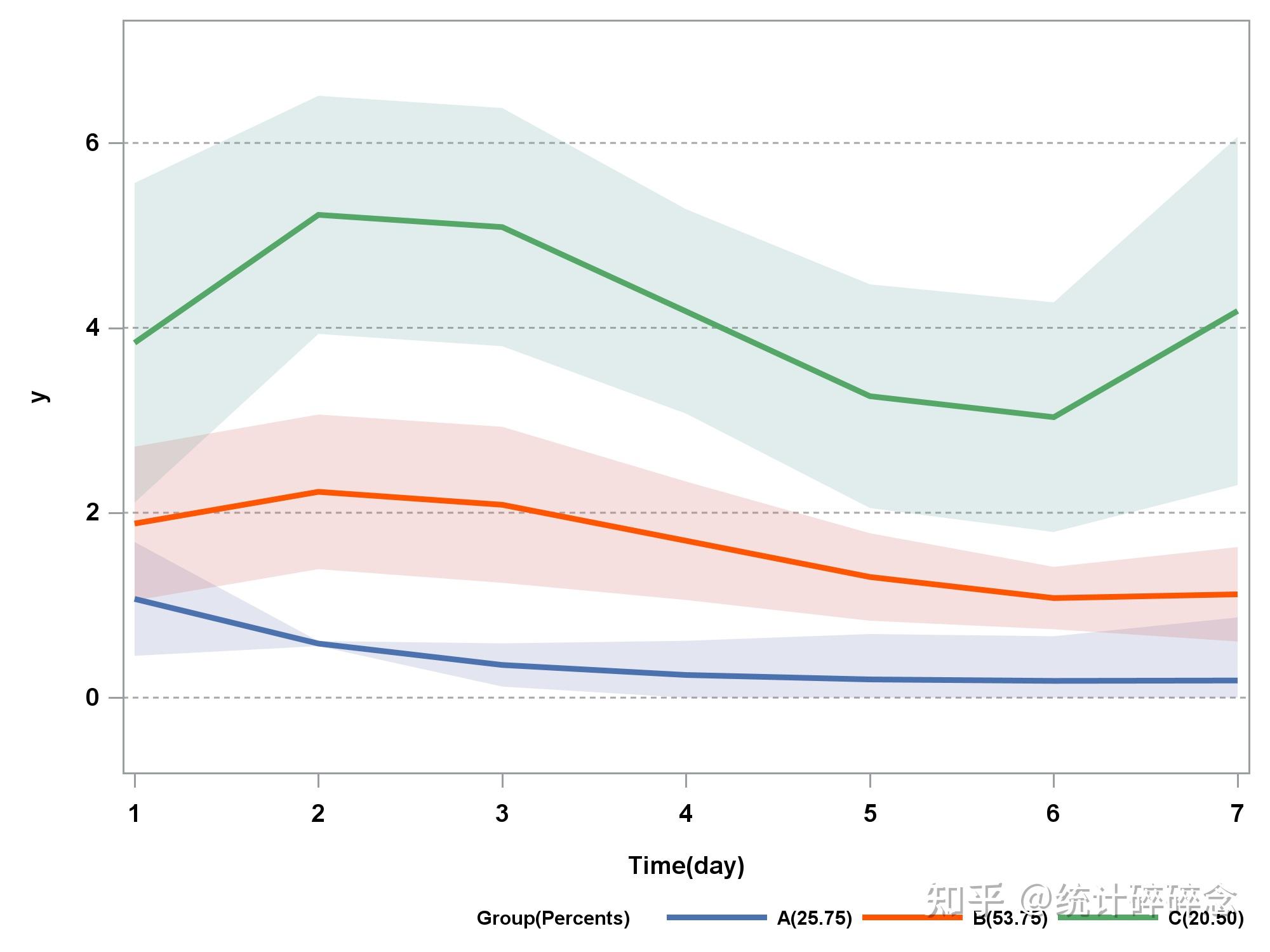 组轨迹模型(GBTM)的SAS实现与编程技巧 - 知乎