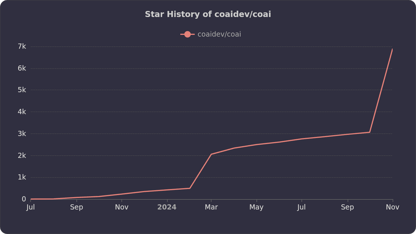 One API 替代品 Chat Nio 安装与使用教程 - 知乎
