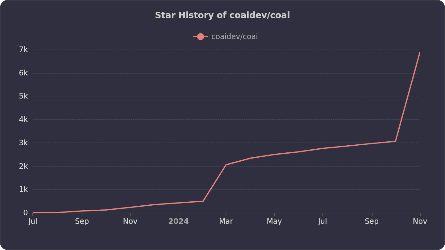 One API 替代品 Chat Nio 安装与使用教程 - 知乎