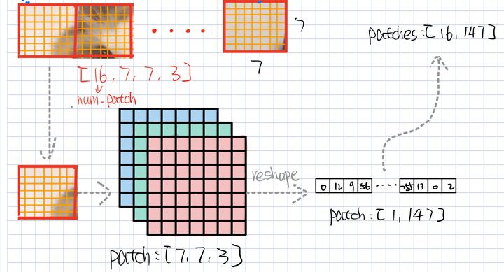 图解Vit 2：Vision Transformer——视觉问题中的注意力机制 - 知乎