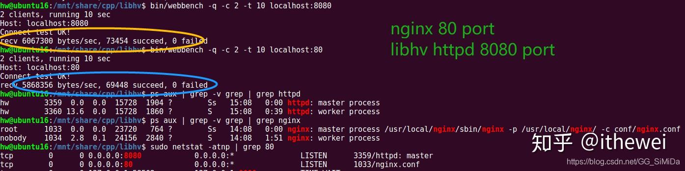 国产开源库libhv为何能被awesome-c和awesome-cpp收录 - 知乎