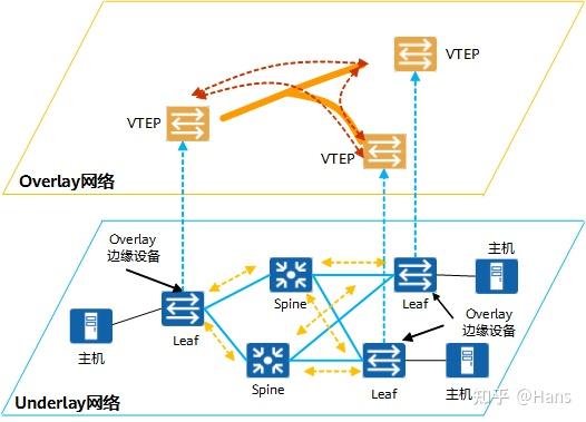 【干货】4000字详细解说Overlay网络，网工必看 - 知乎