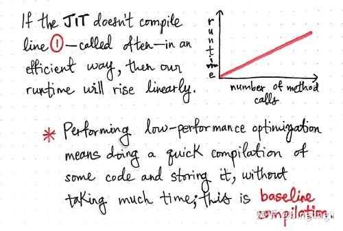 翻译：最完美的结合：即时编译器（Just-In-Time Compilers） - 知乎