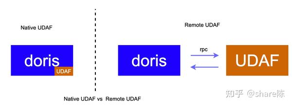 如何用python开发doris remote UDAF聚合函数？ - 知乎