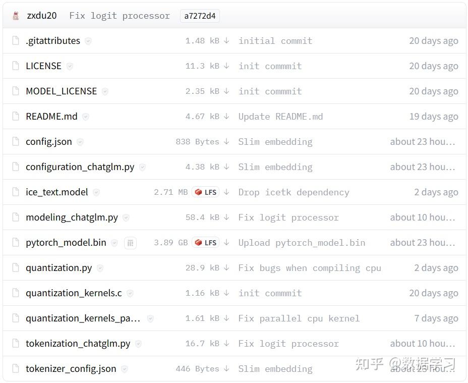 手把手教你本地部署清华大学keg的chatglm 6b模型——windows6gb显卡版本和cpu版本的本地部署 知乎
