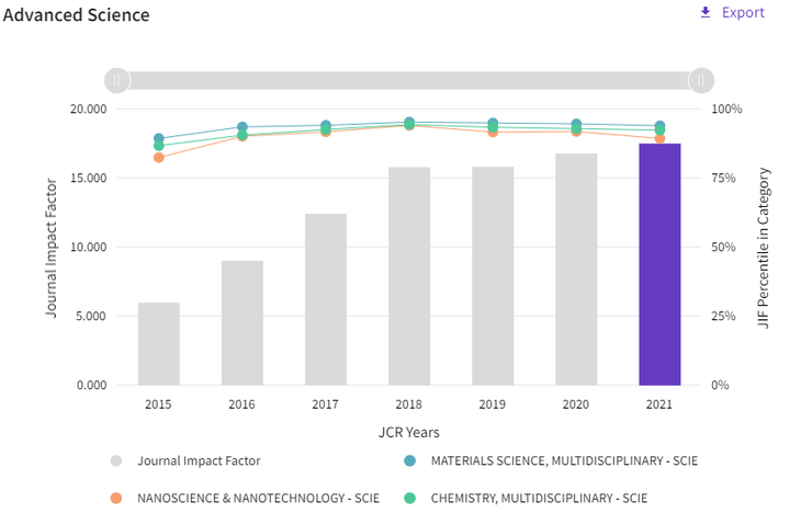 IF一路飙升，从6+涨到了17+，对国人友好！ - 知乎