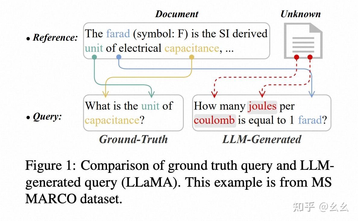 【LLM用于排序1】RankingGPT: Empowering Large Language Models in Text Ranking ...